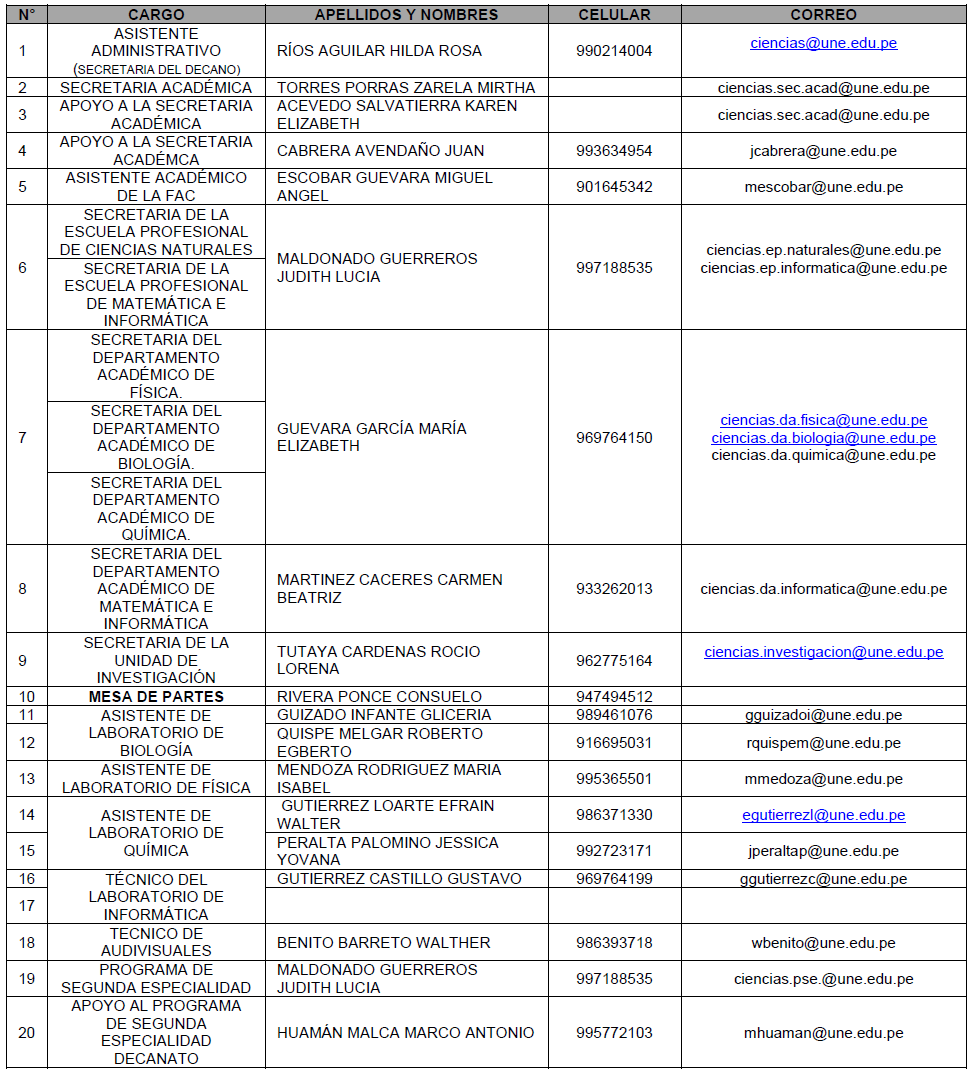 Directorio del Personal Administrativo – UNE-Ciencias